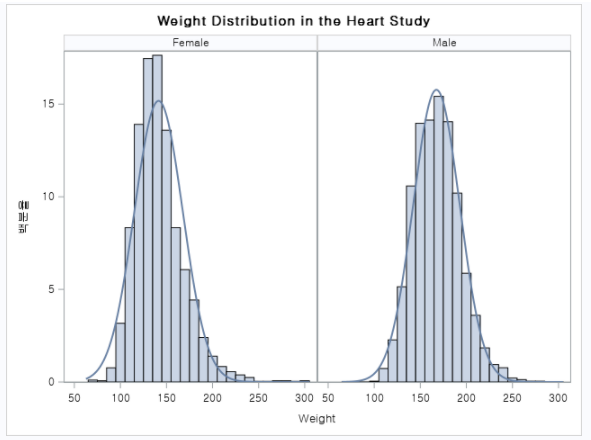 [SAS 활용 노하우] SG procedure - SGPANEL, SGRENDER - SAS Support Communities