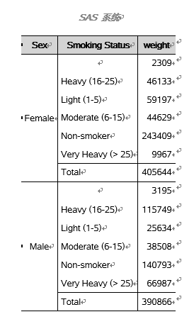Creating a Sum total for each Group? - SAS Support Communities