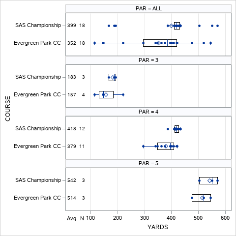 Fun With SAS ODS Graphics: SAS Championship Course At-A-Glance - SAS Support Communities