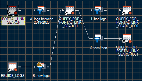 How do I replace a table name (globally) in a SAS Enterprise Guide Pro ...