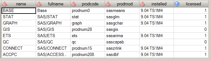 IF data set exists - SAS Support Communities