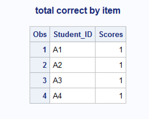 Solved: Using temporary array to score a test - SAS Support Communities