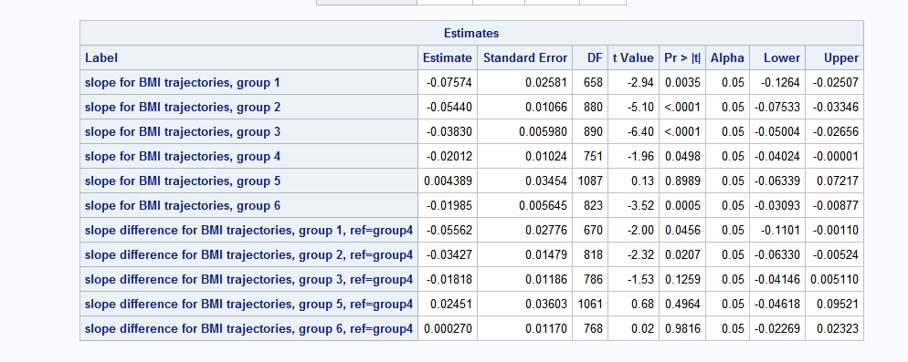 Solved Proc Mixed Why There Are Different Estimate And P From Solution For Sas Support