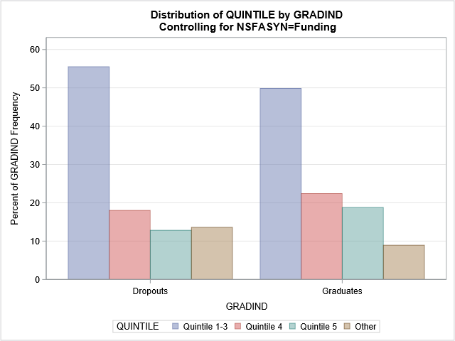 Calling specific bar graphs from PROC FREQ - SAS Support Communities