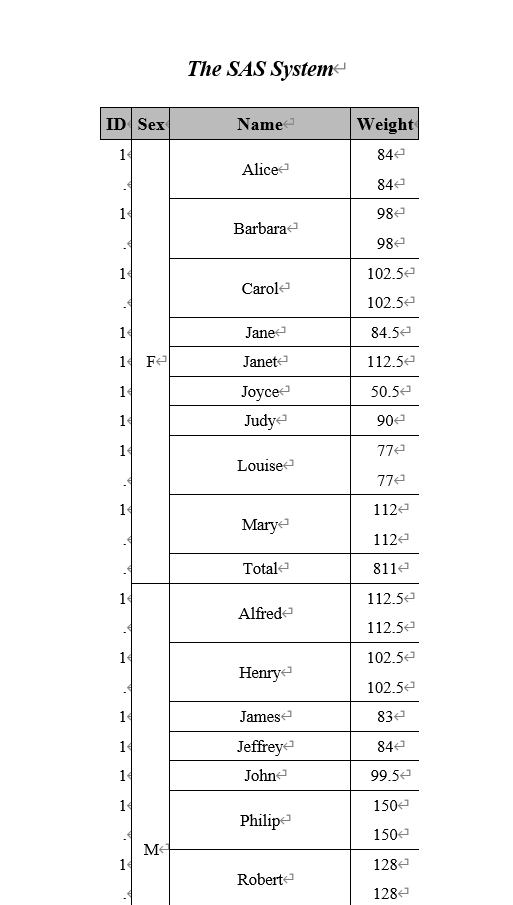 Controlling where 'Break After Var / summarize' puts borders? - SAS ...