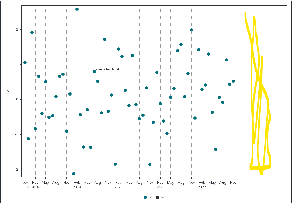 Solved: Sgplot reserves large space for textplot - SAS Support Communities