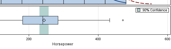 Proc Ttest Add Cl Values For Mean To Summary Panel Plot Sas