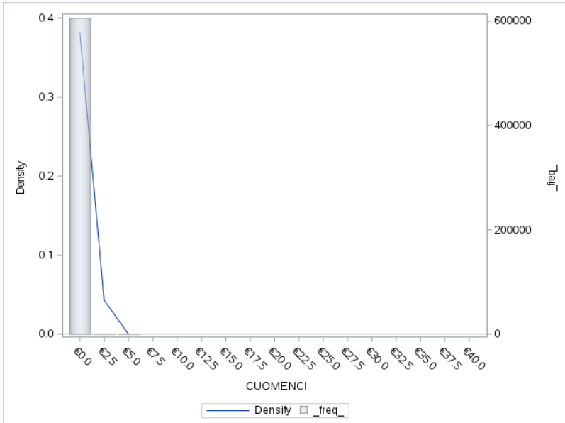 Solved: show less values on xaxis - SAS Support Communities