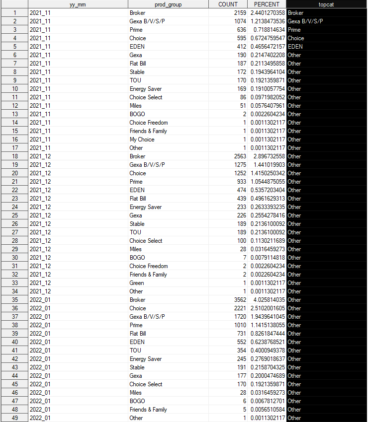 Other Category for Stacked Bar Chart - SAS Support Communities