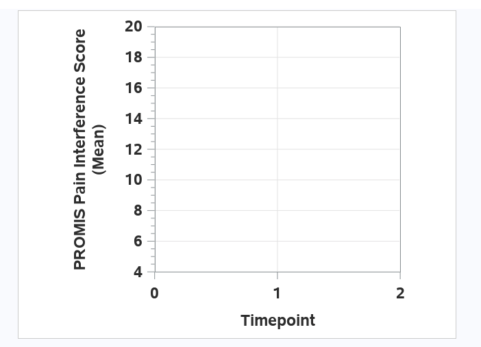 Solved Plot Means And Proportions Over Time W Proc Means And Freq Sas Support Communities