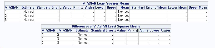 Solved: Output Estimated Proportions based on Proc Logistic Outputs (e.g. 'Mar... - SAS Support ...