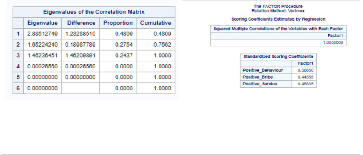 Prac Factor and Proc Score - SAS Support Communities