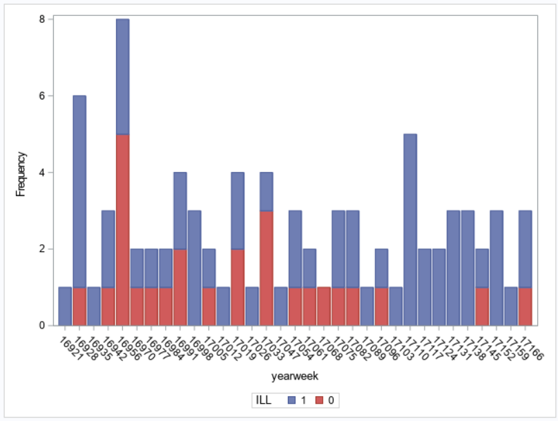 EPI Curve using SGplot - SAS Support Communities