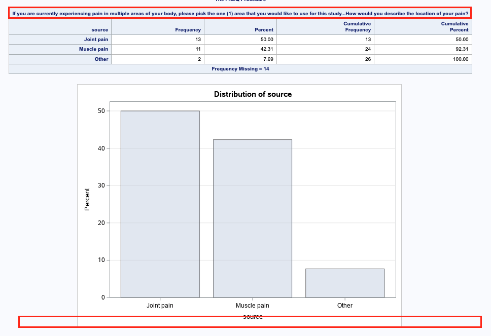 Solved Proc Freq Plotsfreqplot Labels Applied Inconsistenly Sas Support Communities