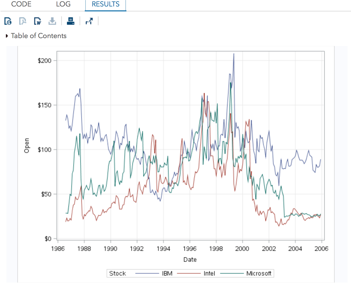 Solved: Plotting several time series on one graph, with filled symbols, SD bar... - SAS Support ...