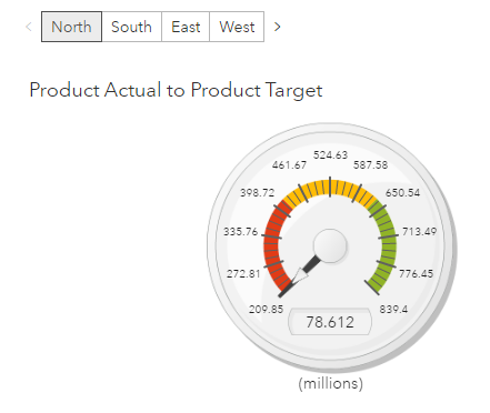 Solved: SAS Visual Analytics 8.5 Gauge Object - SAS Support Communities