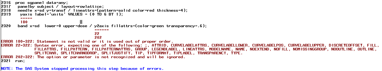 Solved Sgplot One Subject At A Time Works Sgpanel Panelby Subject Doesnt Wo Sas Support
