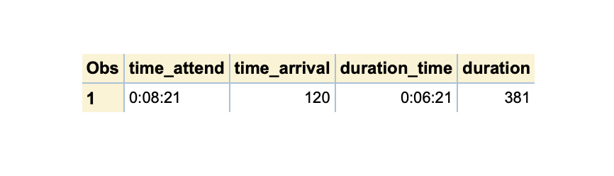 calculate average for time in different format - SAS Support Communities