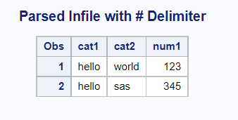 Solved: delimiter # - SAS Support Communities