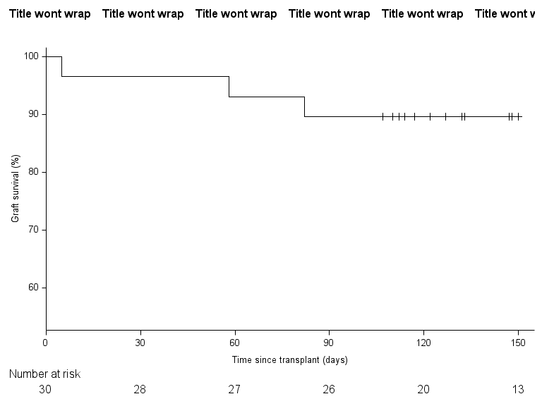 Kaplan-Meier Survival Plotting Macro %NEWSURV - SAS Support Communities