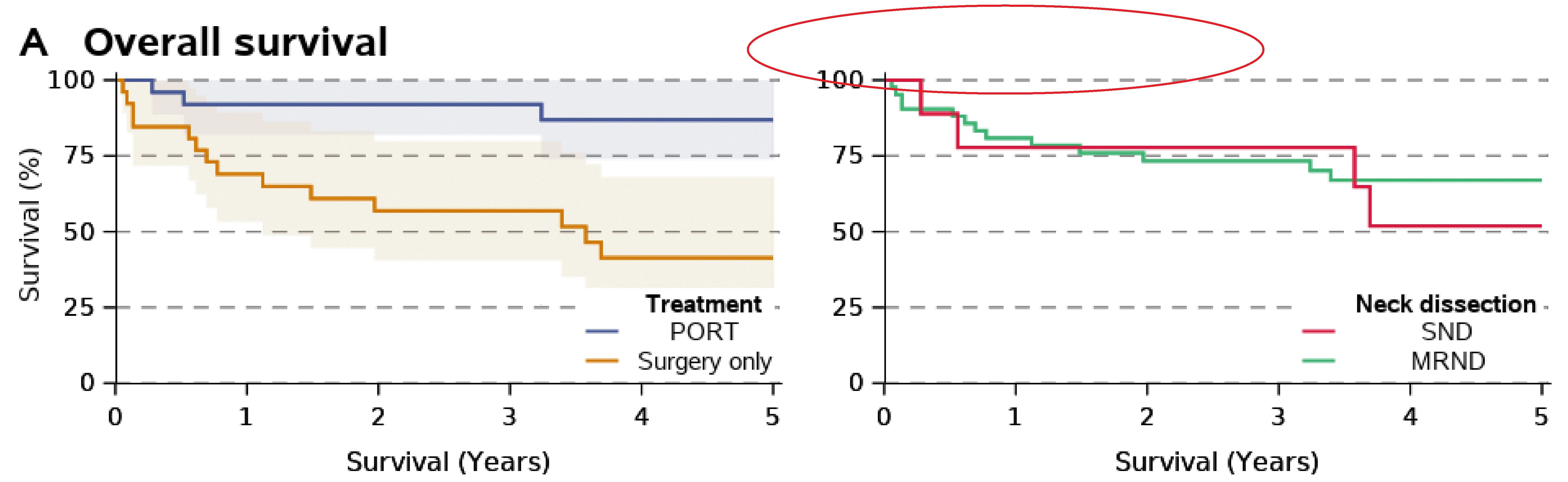 Kaplan-Meier Survival Plotting Macro %NEWSURV - SAS Support Communities