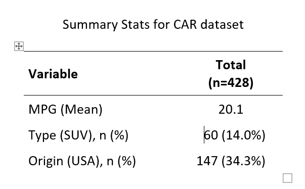 Solved In Proc Report Is There A Way To Align Summary Statistics Of Differen Sas Support