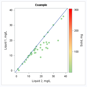 SGPLOT colorresponse gradlegend scale - SAS Support Communities