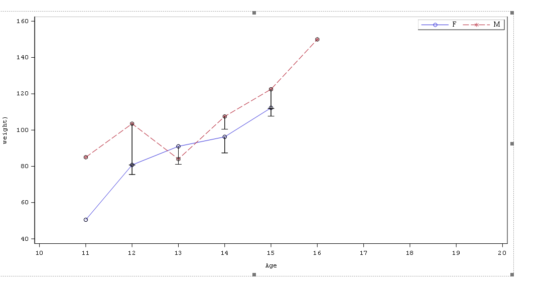 How to Create Semi-log Graph using Proc template - SAS Support Communities