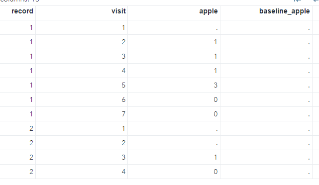 Solved: How to create a baseline value with missing values - SAS ...