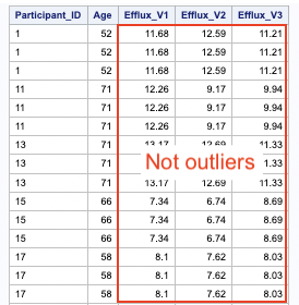 Syntax for finding outliers - "Apparent symbolic reference AMP not res... - SAS Support Communities