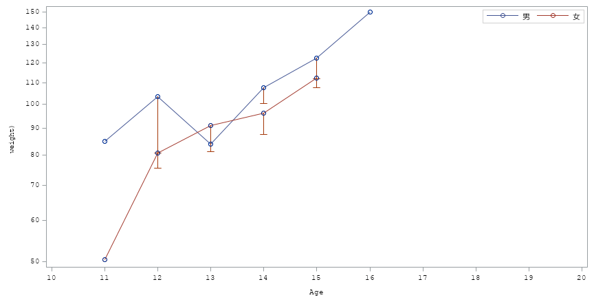 How to Create Semi-log Graph using Proc template - SAS Support Communities