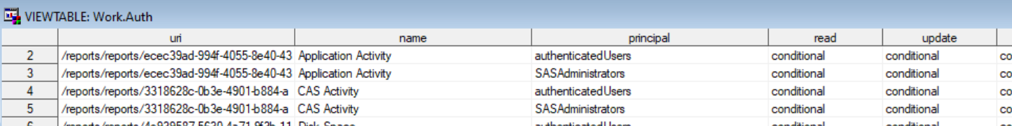 Solved Extracting Access To Sas Va Report In Sas Viya Sas Support