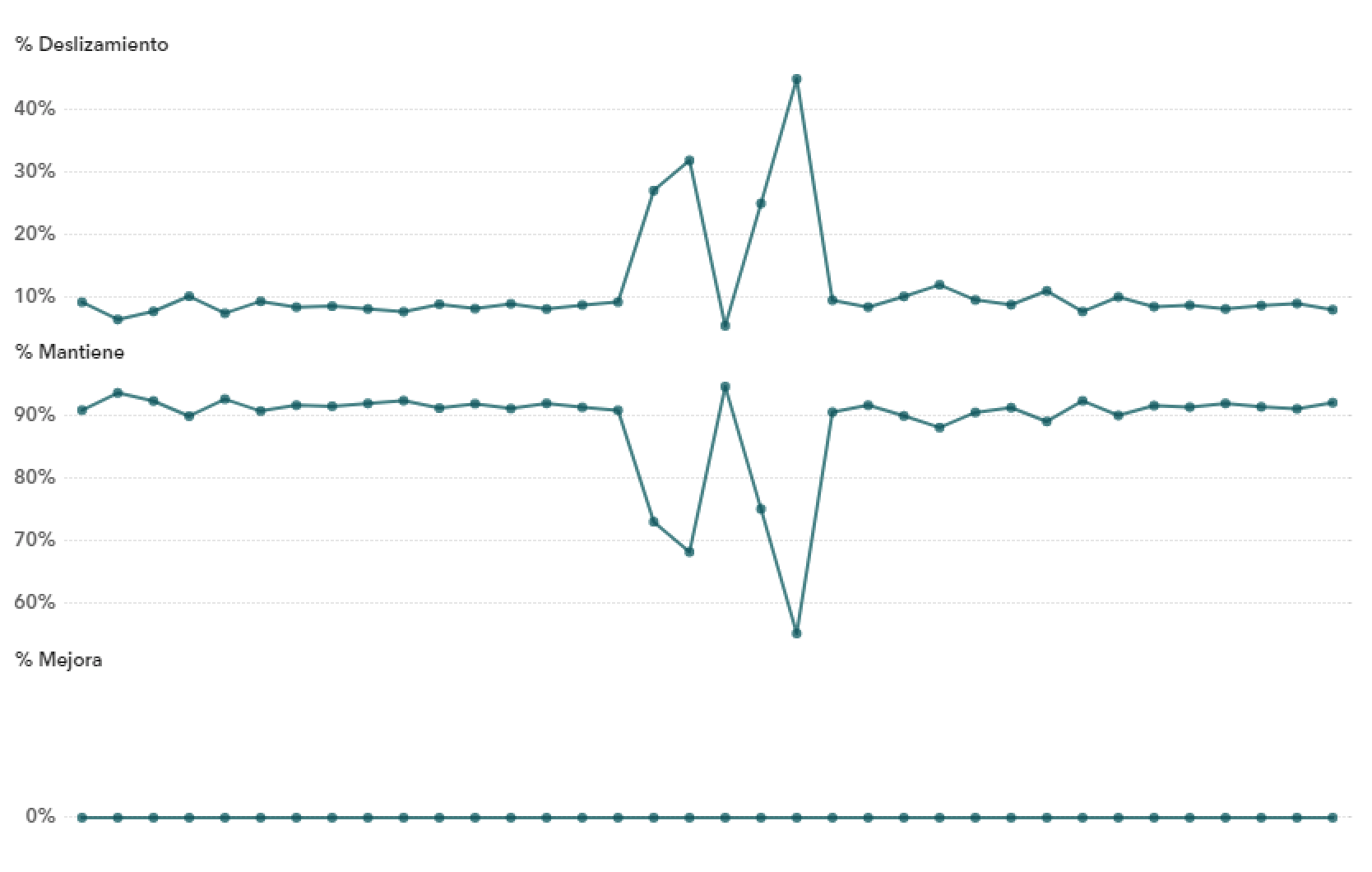 Solved: Graph line: multiple measures - SAS Support Communities