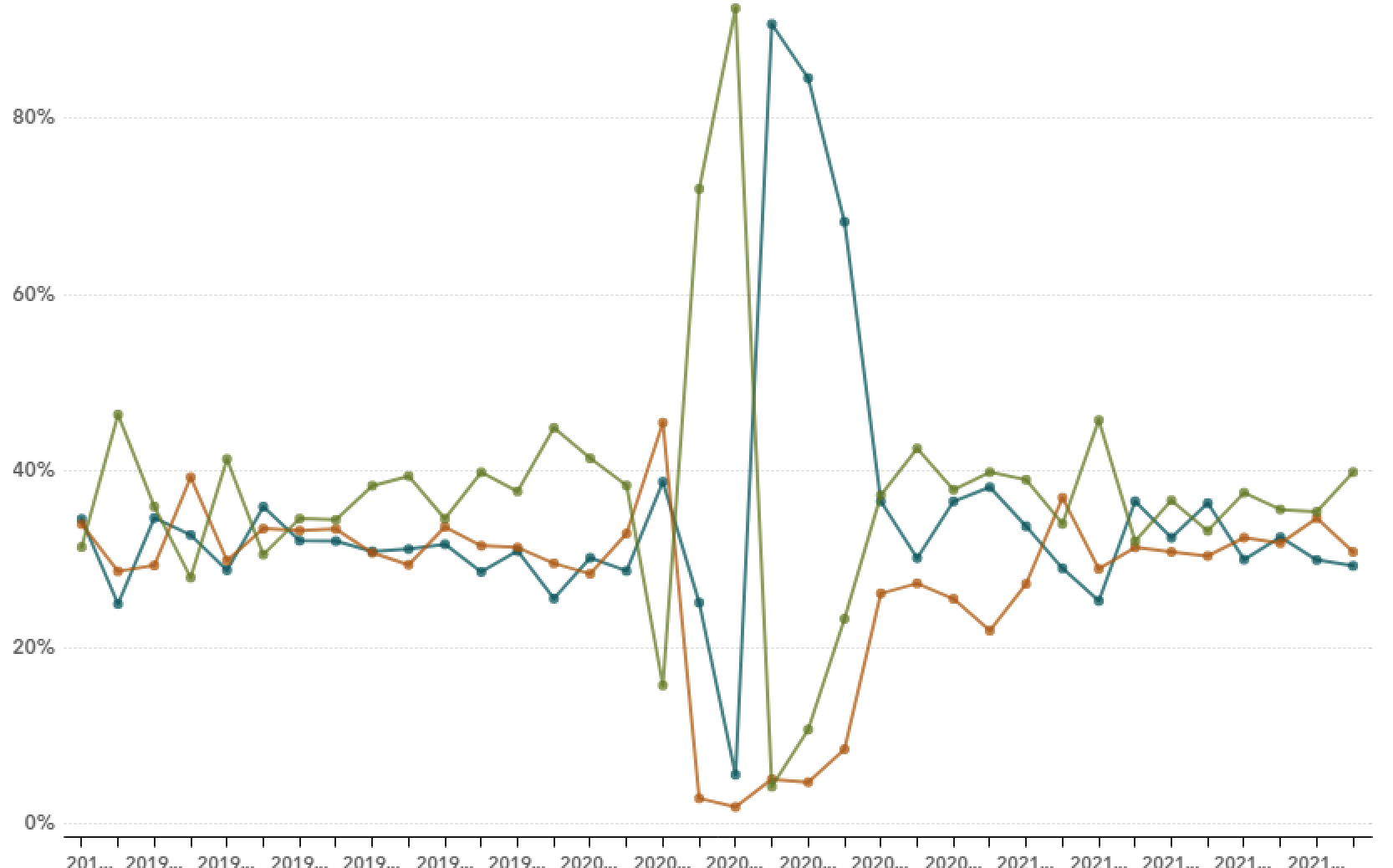 Solved: Graph line: multiple measures - SAS Support Communities