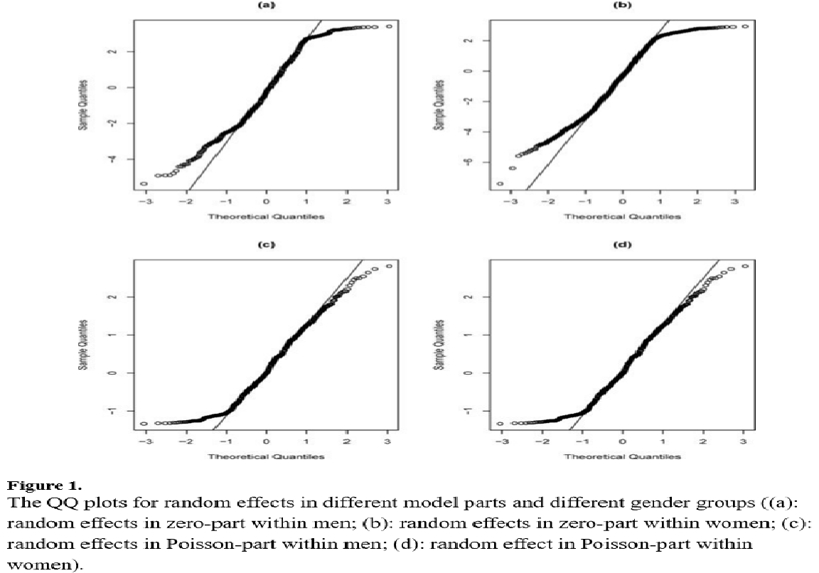 QQ plots for random effects - SAS Support Communities