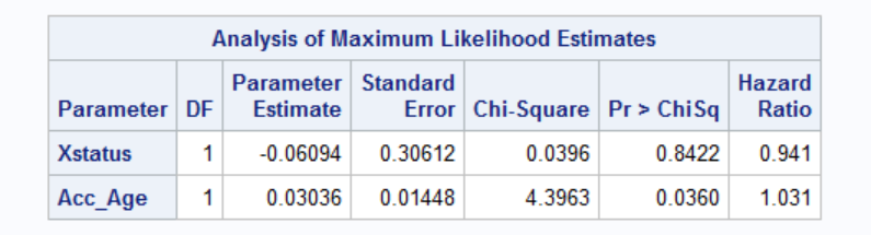counting vs programming statement in Cox model - SAS Support Communities