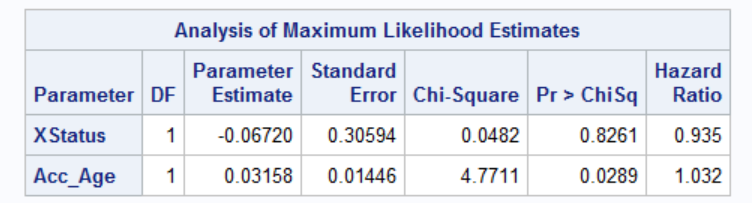 counting vs programming statement in Cox model - SAS Support Communities