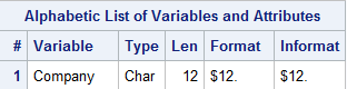 Solved: changing the length of a character variable redux - SAS Support Communities