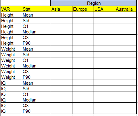 Report with percentiles ,mean,std calculations - SAS Support Communities