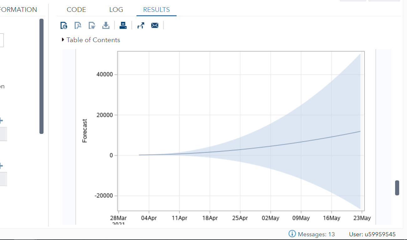 Analyzing Data in time series - SAS Support Communities