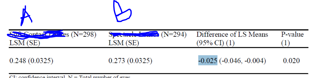 How to calculte SD and SE from lsm difference - SAS Support Communities