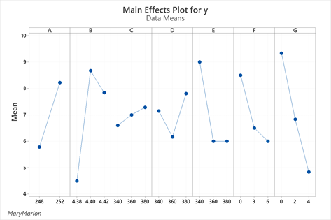 how to panel multiple plots created using proc sgplot? - SAS Support Communities