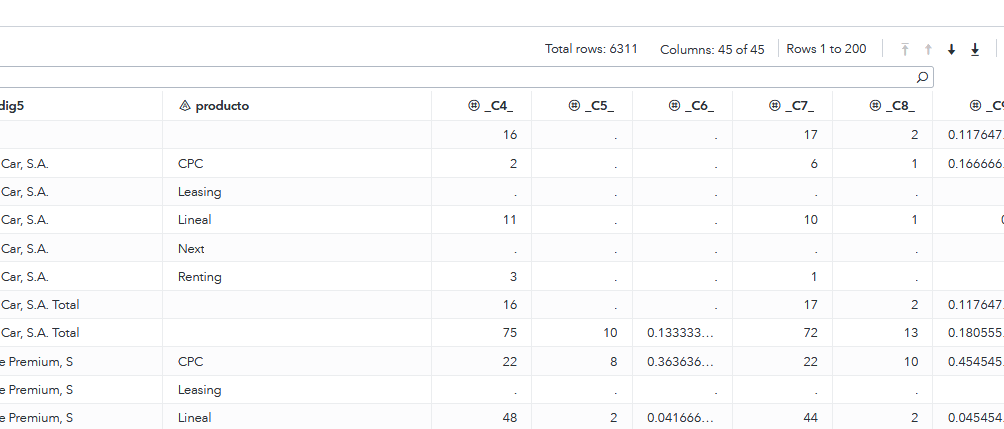 Proc report using the data set from another proc report's output optio ...
