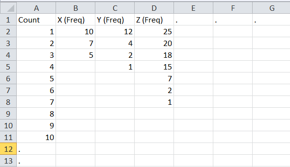 How can I create a multi-variable table with Frequency? - SAS Support ...