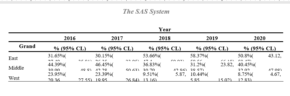 ODS RTF output adding extra spaces? - SAS Support Communities
