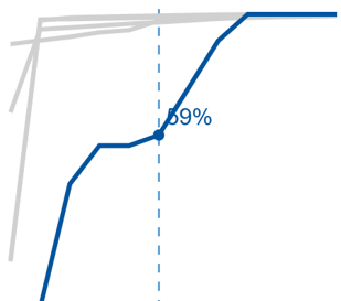 Placement of data labels PROC TEMPLATE using DATALABELPOSITION seems i ...