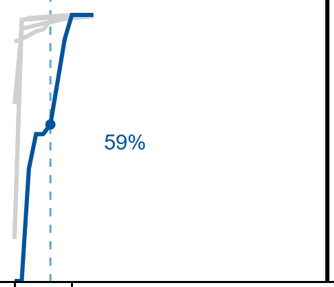 Placement of data labels PROC TEMPLATE using DATALABELPOSITION seems i ...
