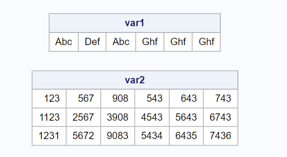 Transpose to wide with duplicate values - SAS Support Communities