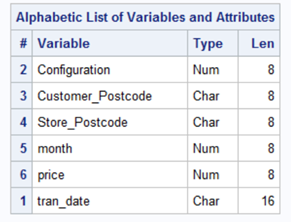 need I use the input function? - SAS Support Communities