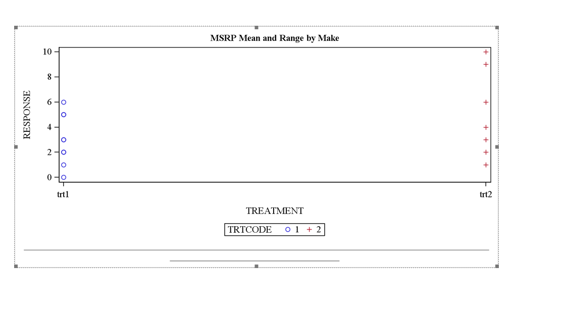 Solved: Modification in Scatter Plot - SAS Support Communities